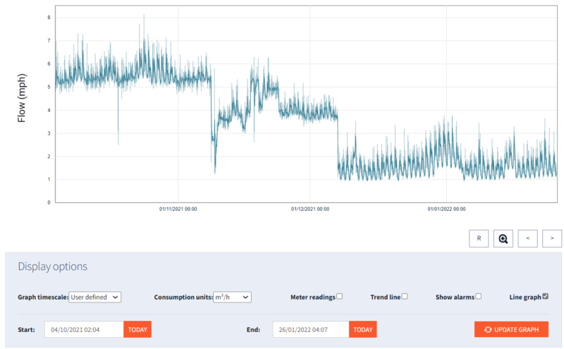 AquaManager – ConservAqua